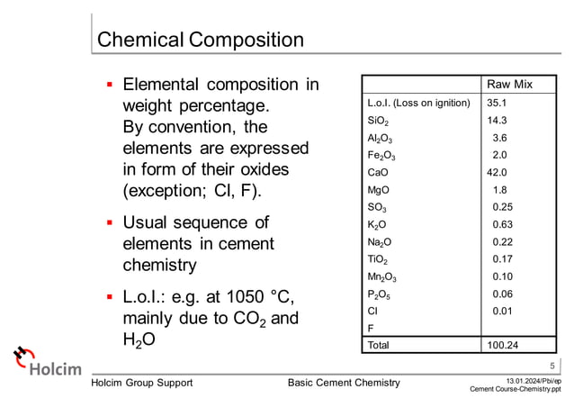 Basic Cement Chemistry by .pdf | Chemistry | Science