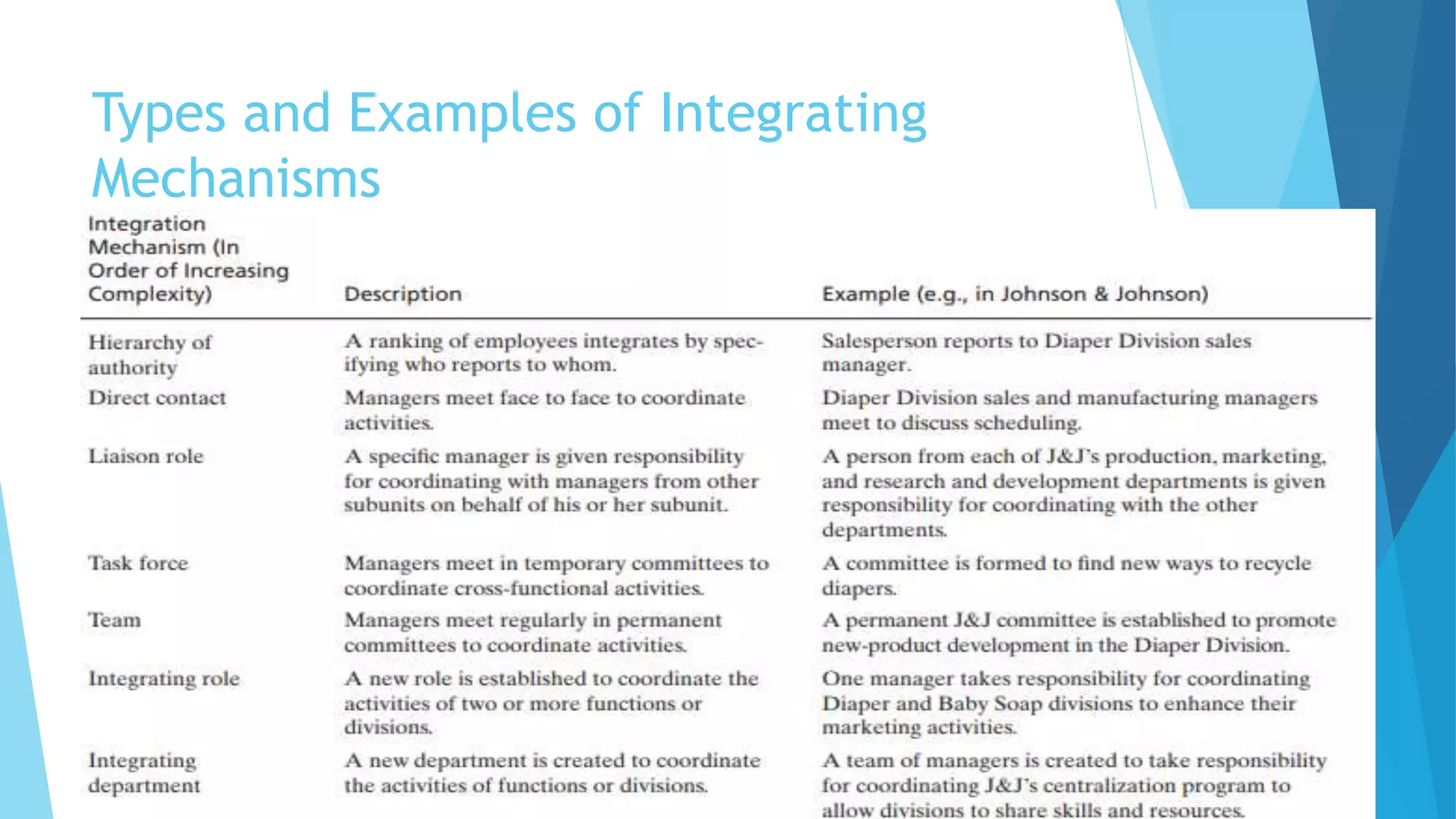 Basic Challenges of Organizational Design.pptx