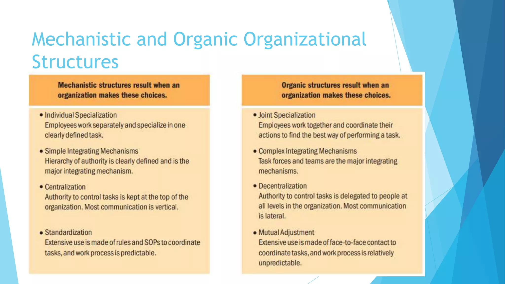 Basic Challenges of Organizational Design.pptx