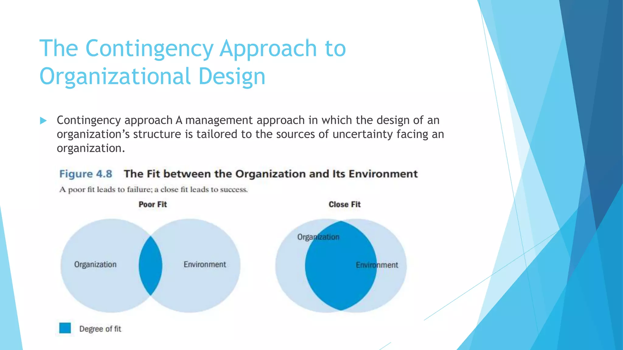 Basic Challenges of Organizational Design.pptx