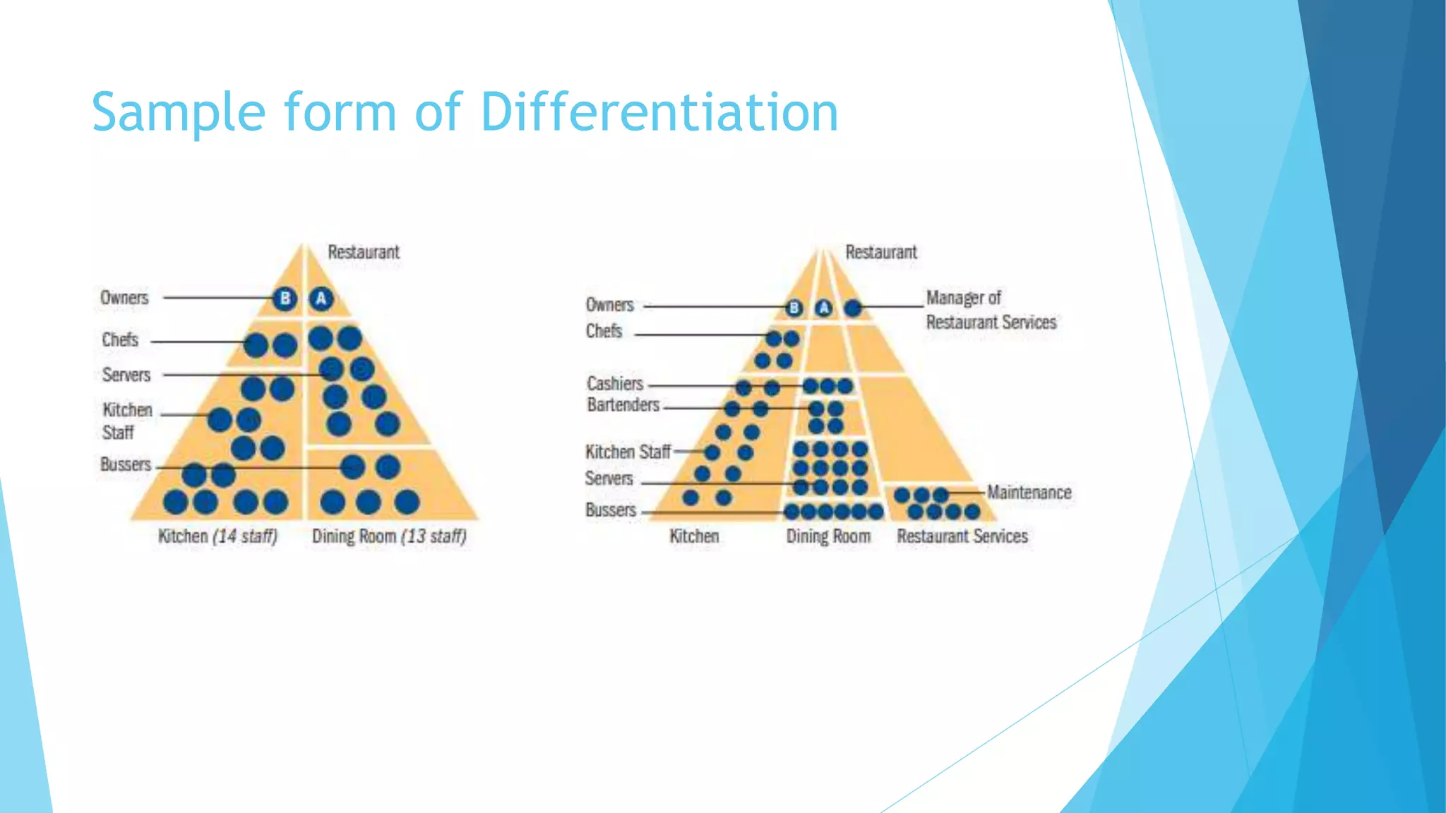 Basic Challenges of Organizational Design.pptx