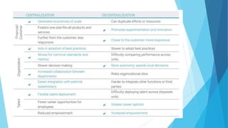 Basic Challenges of Organizational Design.pptx