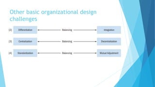 Basic Challenges of Organizational Design.pptx