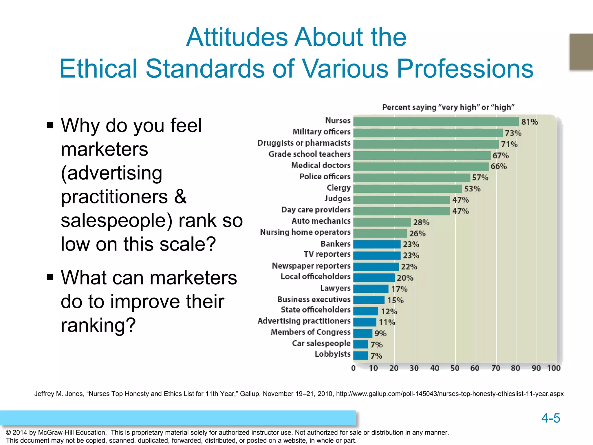 Chapter 4 - Marketing Ethics | PPTX | Marketing and Advertising | Business