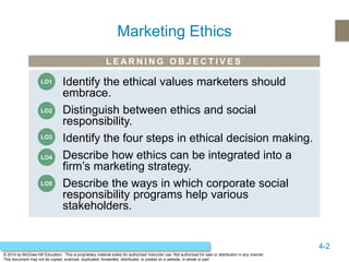 Chapter 4 - Marketing Ethics | PPTX | Marketing and Advertising | Business