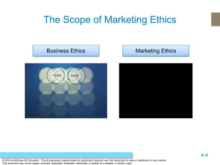 Chapter 4 - Marketing Ethics | PPTX