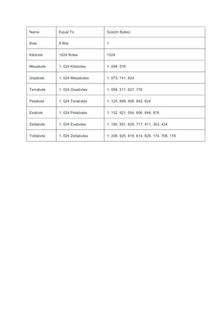 Basic characteristics about computer .docx