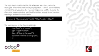 Basic Charts in Odoo Using Char - Odoo 18 Slidest Js | PPTX