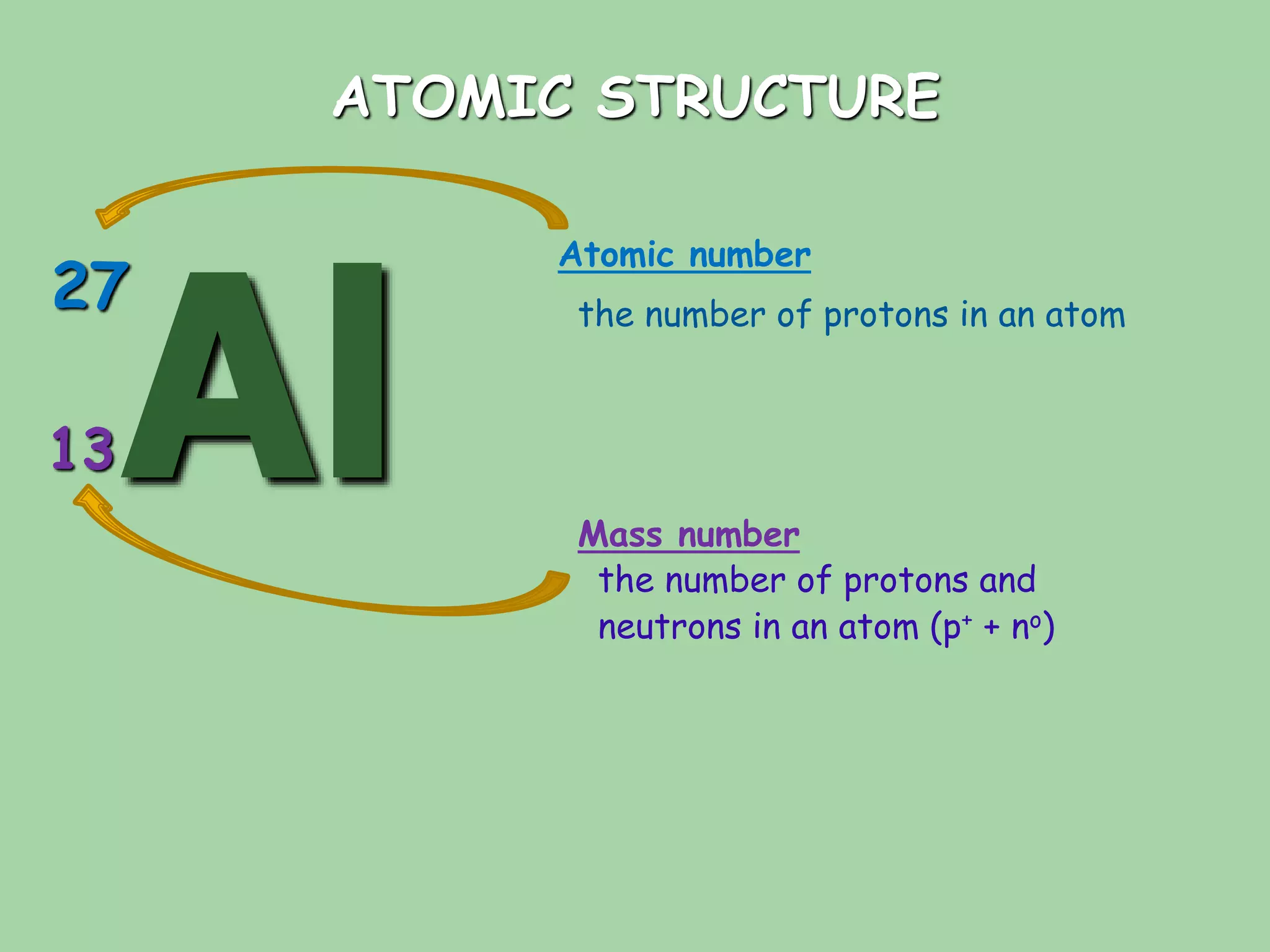 Basic chem1 atomic structure | PPTX