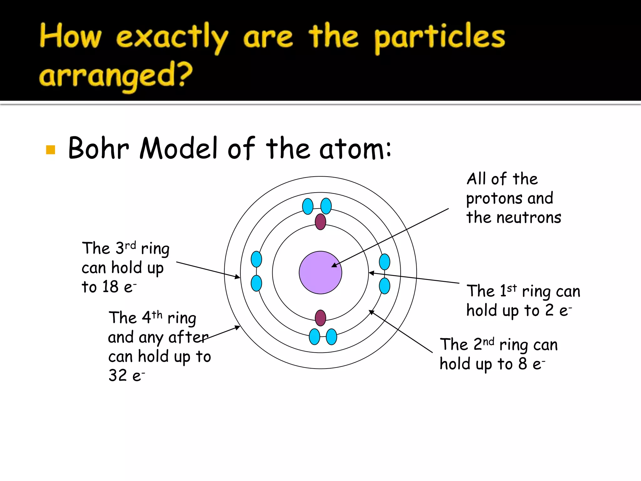 Basic chem1 atomic structure | PPTX