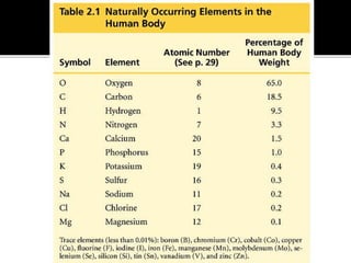 Basic chem1 atomic structure | PPTX | Chemistry | Science