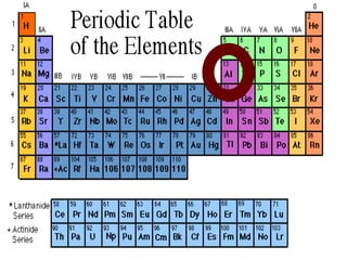 Basic chem1 atomic structure | PPTX | Chemistry | Science