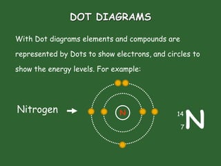 Basic chem1 atomic structure | PPTX