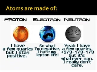 Basic chem1 atomic structure | PPTX | Chemistry | Science