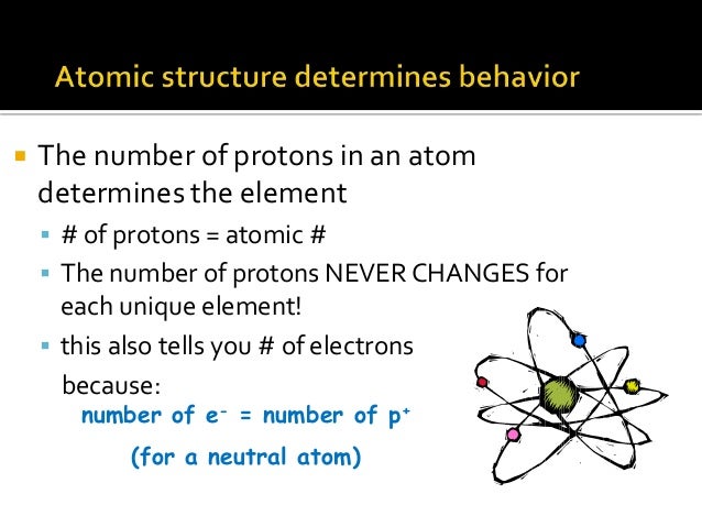 Basic chem1 atomic structure