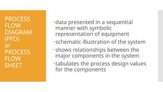 Basic Chemical Processing of the Basic Chemicals | PPTX