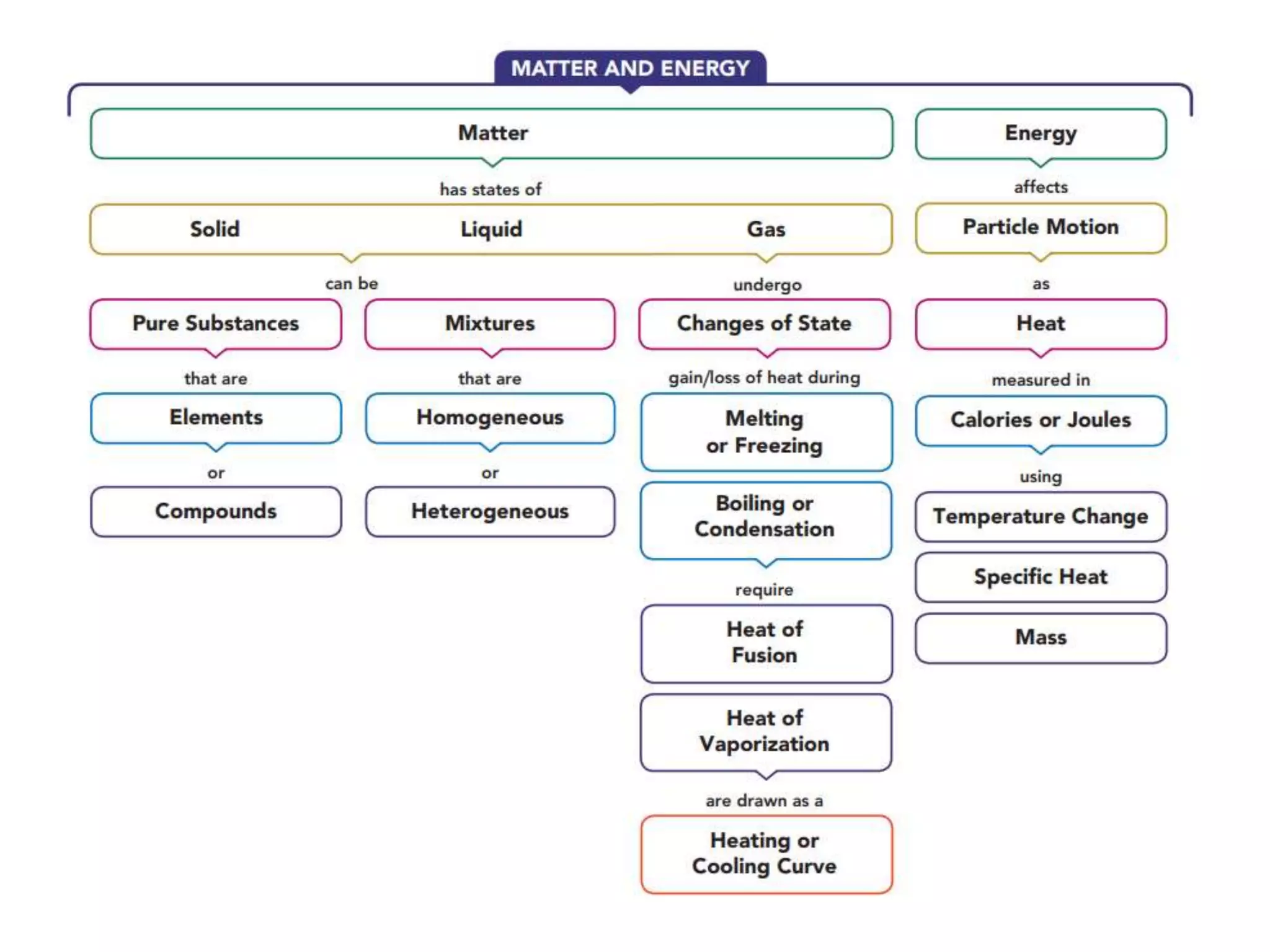 Basic Chemistry-1-.pptx
