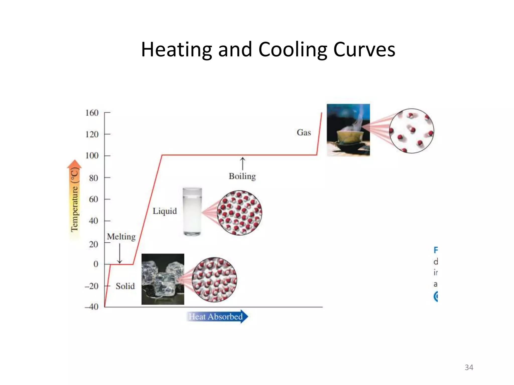 Basic Chemistry-1-.pptx