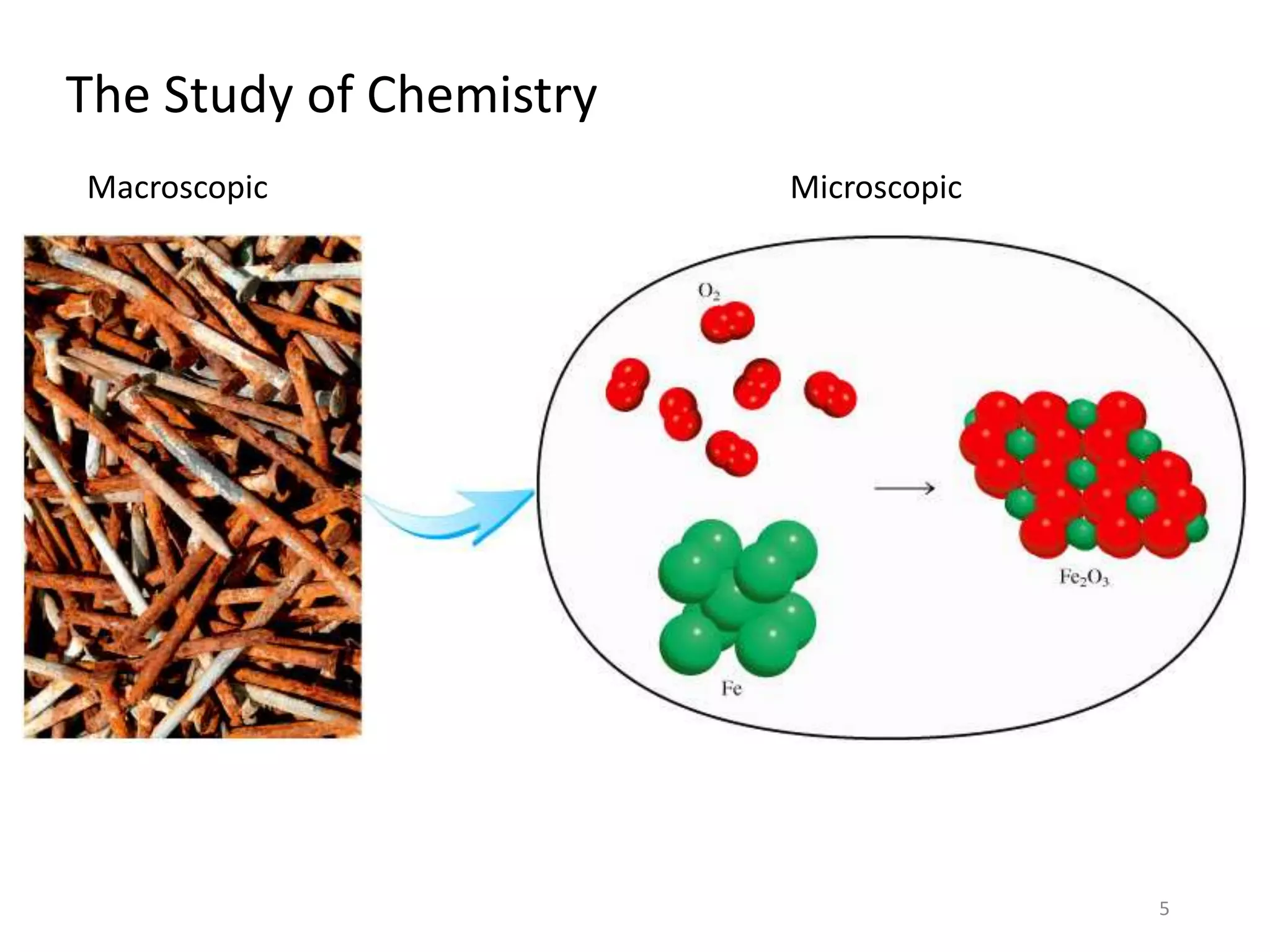 Basic Chemistry-1-.pptx