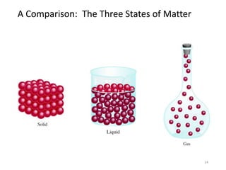 Basic Chemistry-1-.pptx