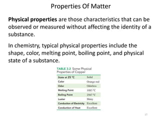 Basic Chemistry-1-.pptx
