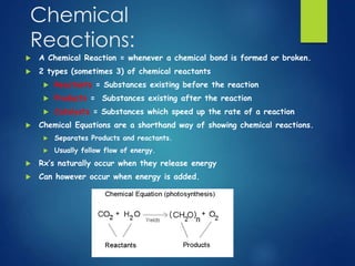 Learn Basics of chemistry myassignmenthelp.net