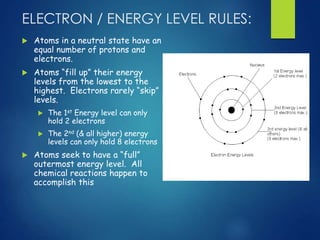 Learn Basics of chemistry myassignmenthelp.net