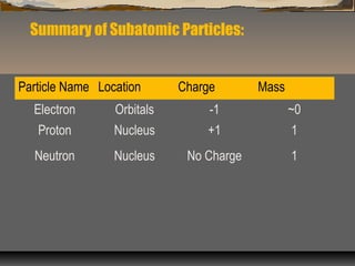 Basic chemistry | PPT