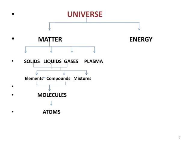 Basic chemistry | PPTX