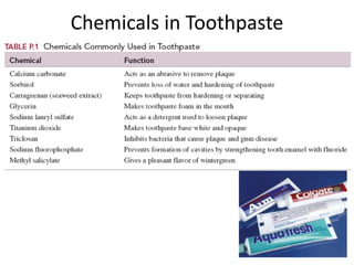 Basic Chemistry.ppt