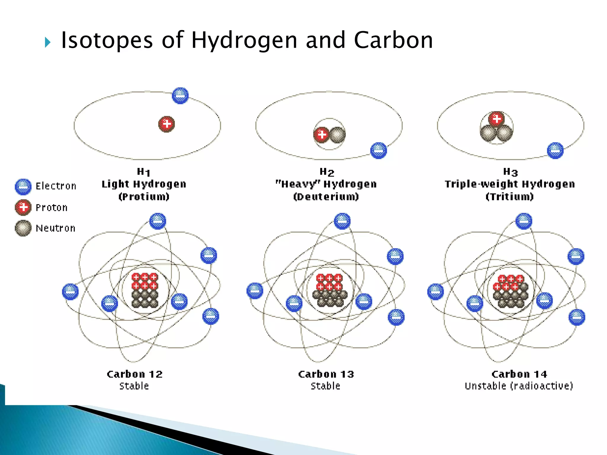 Basic Chemistry Review.pptx | Physics | Science