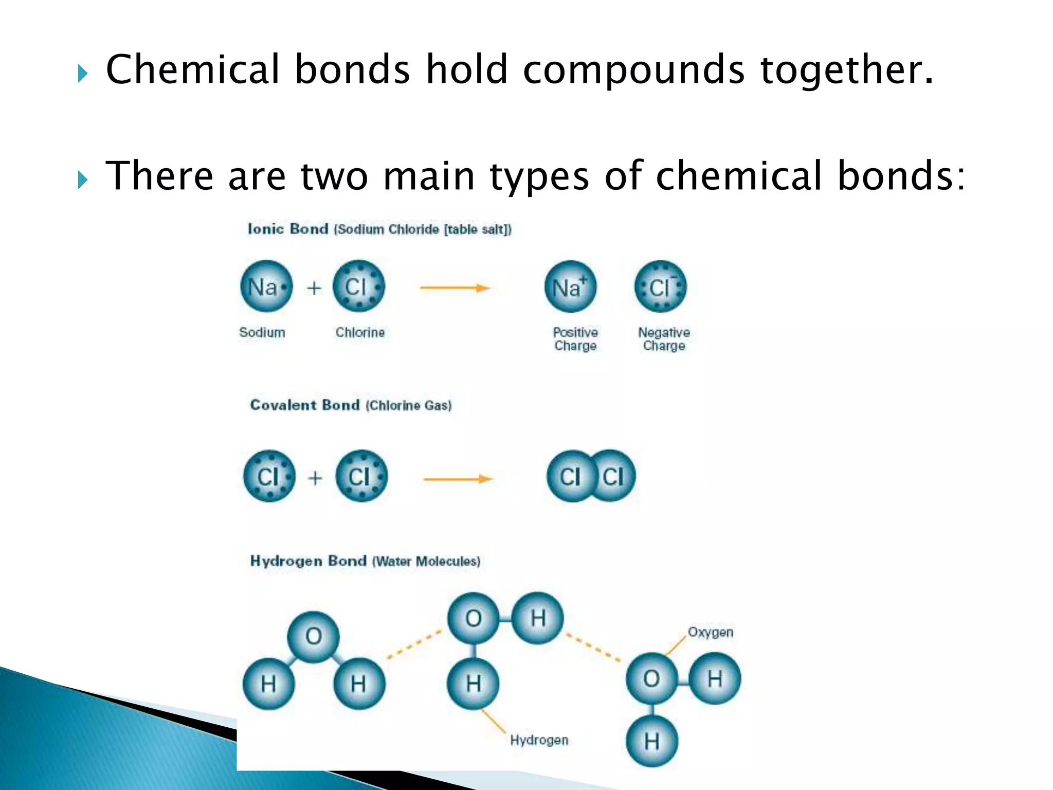 Basic Chemistry Review.pptx