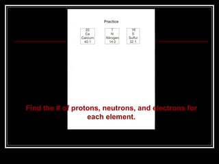 Advanced Bio - Basic Chemistry | PPT