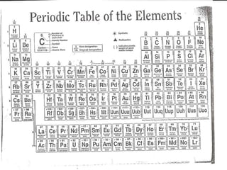 Advanced Biology Unit 1 Notes | PPT | Chemistry | Science