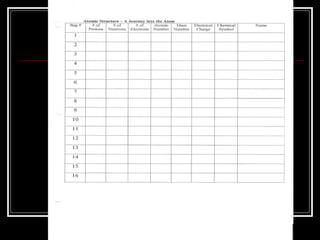 Advanced Biology Unit 1 Notes | PPT