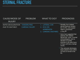 Basic chest trauma | PDF