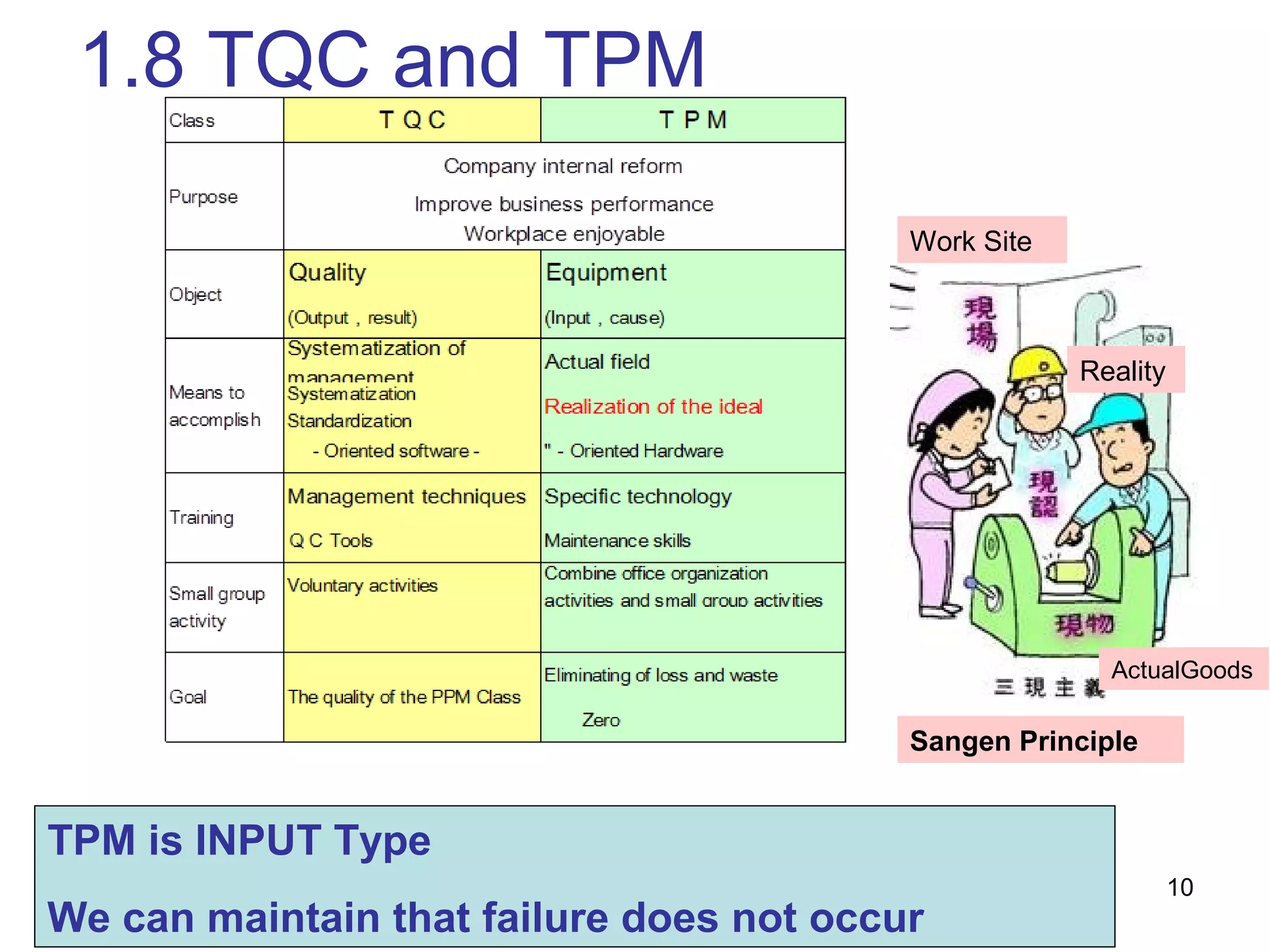 TPM for lean manufacturing | lean tools | PDF