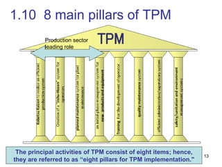 TPM for lean manufacturing | lean tools | PDF