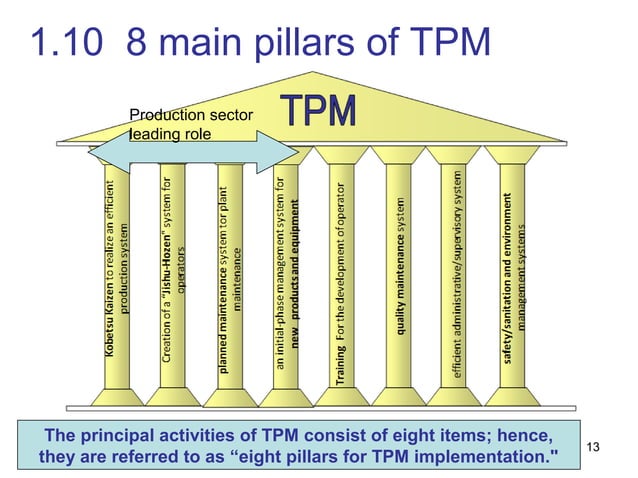 TPM for lean manufacturing | lean tools | PDF