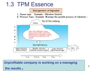 TPM for lean manufacturing | lean tools | PDF