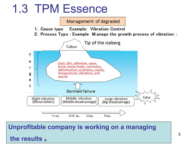 TPM for lean manufacturing | lean tools | PDF