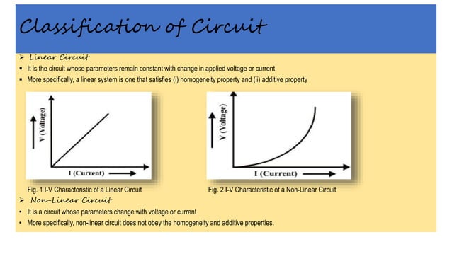 Basic Circuit Elements & Introductory Concepts.pptx | Computer Networking | Computing