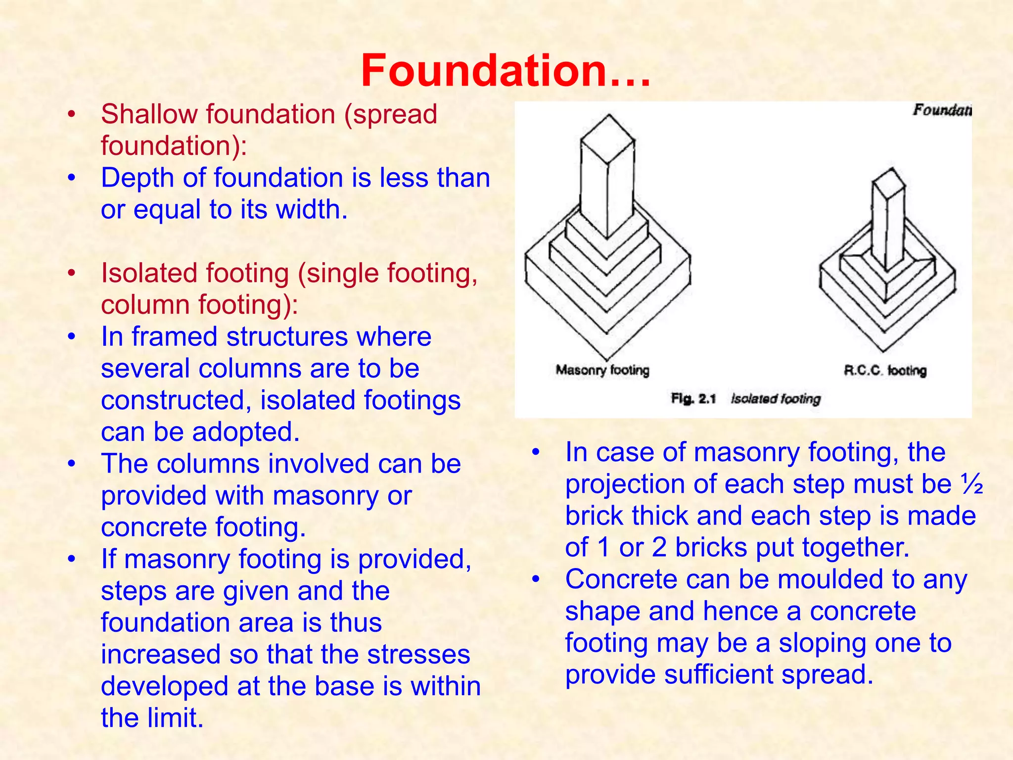 BASIC CIVIL FONDATION BY CIVIL1ST SEM.ppt