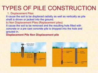 BASIC CIVIL FONDATION BY CIVIL1ST SEM.ppt