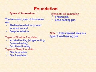 BASIC CIVIL FONDATION BY CIVIL1ST SEM.ppt