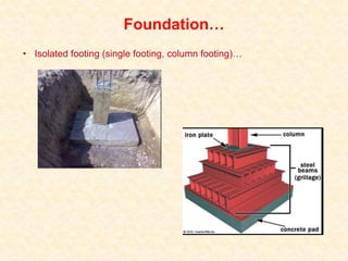 BASIC CIVIL FONDATION BY CIVIL1ST SEM.ppt