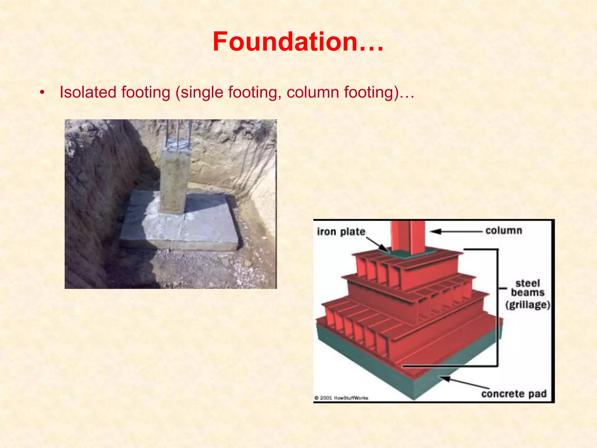 BASIC CIVIL FONDATION BY CIVIL1ST SEM.ppt