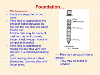 BASIC CIVIL FONDATION BY CIVIL1ST SEM.ppt