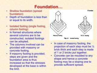 BASIC CIVIL FONDATION BY CIVIL1ST SEM.ppt