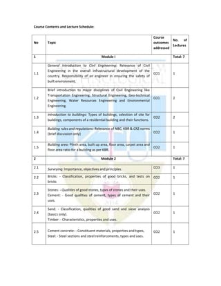 basic_civil_&_mechanical.pdf